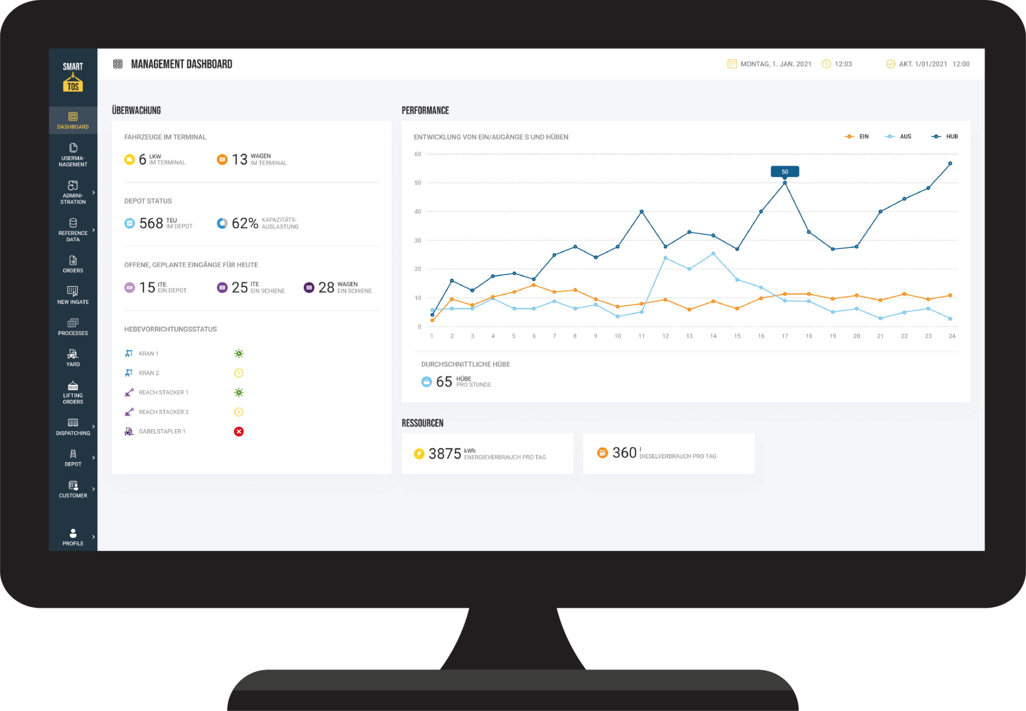 Terminal Operating System - smartTOS - request demo now!